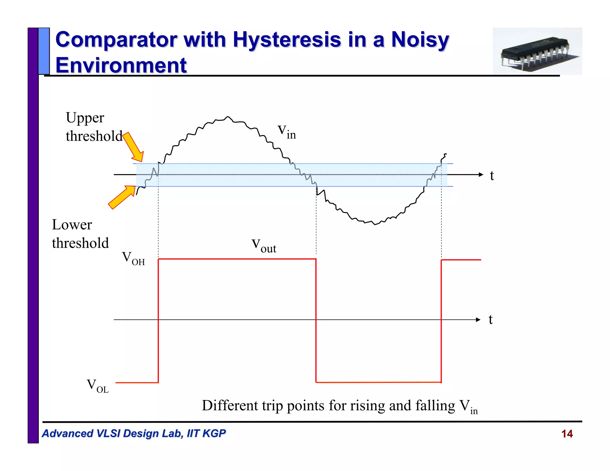 Comparator | PDF
