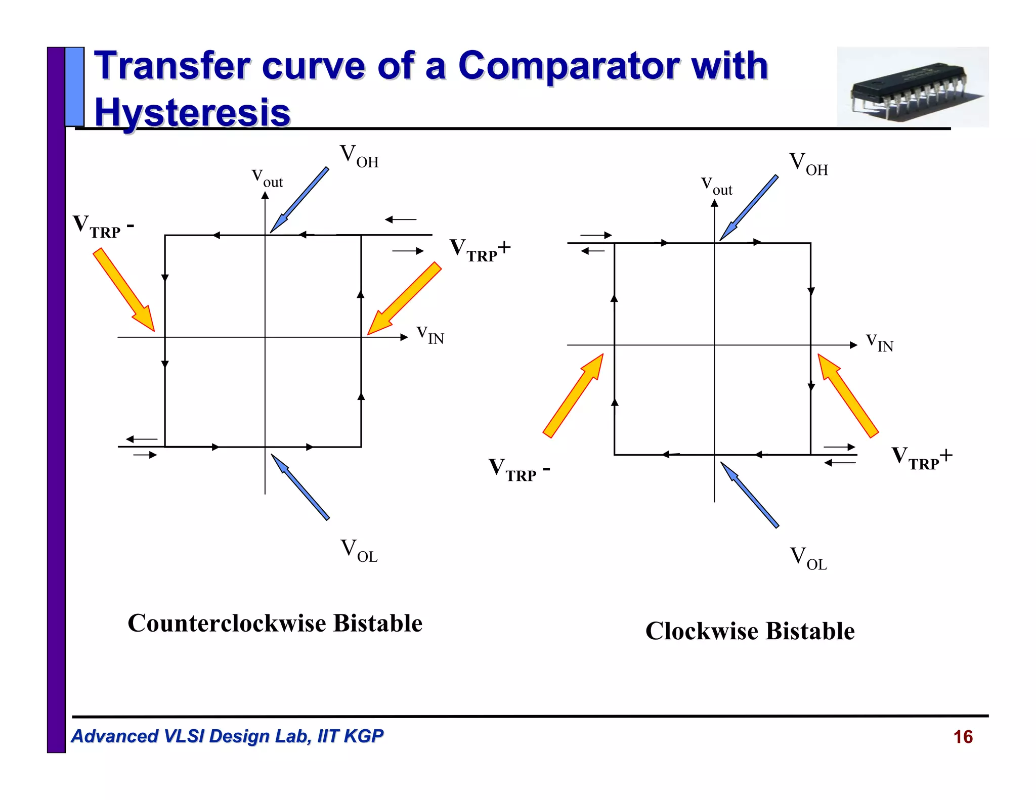 Comparator | PDF