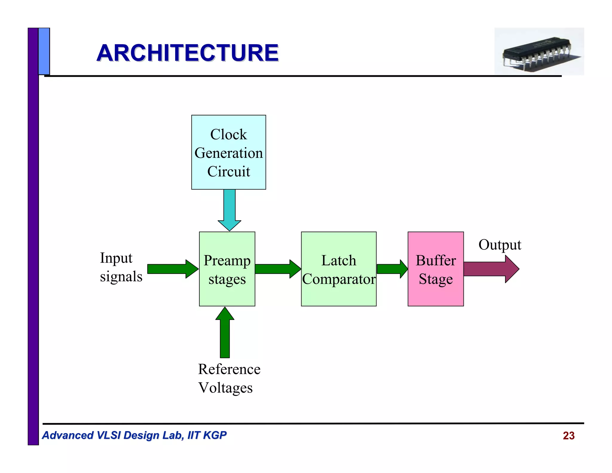 Comparator | PDF