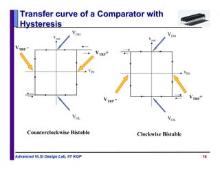 Comparator | PDF
