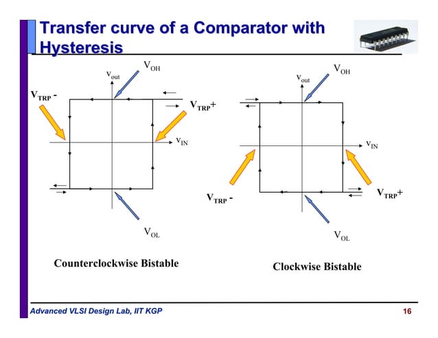 Comparator | PDF | Digital Audio | Computer Software and Applications