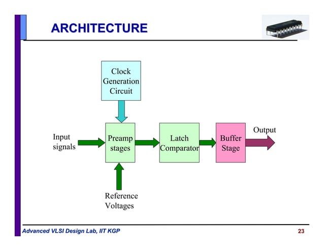 Comparator | PDF | Digital Audio | Computer Software and Applications