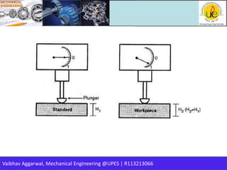 Comparators | PPTX