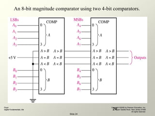 Comparators in DLD. | PDF