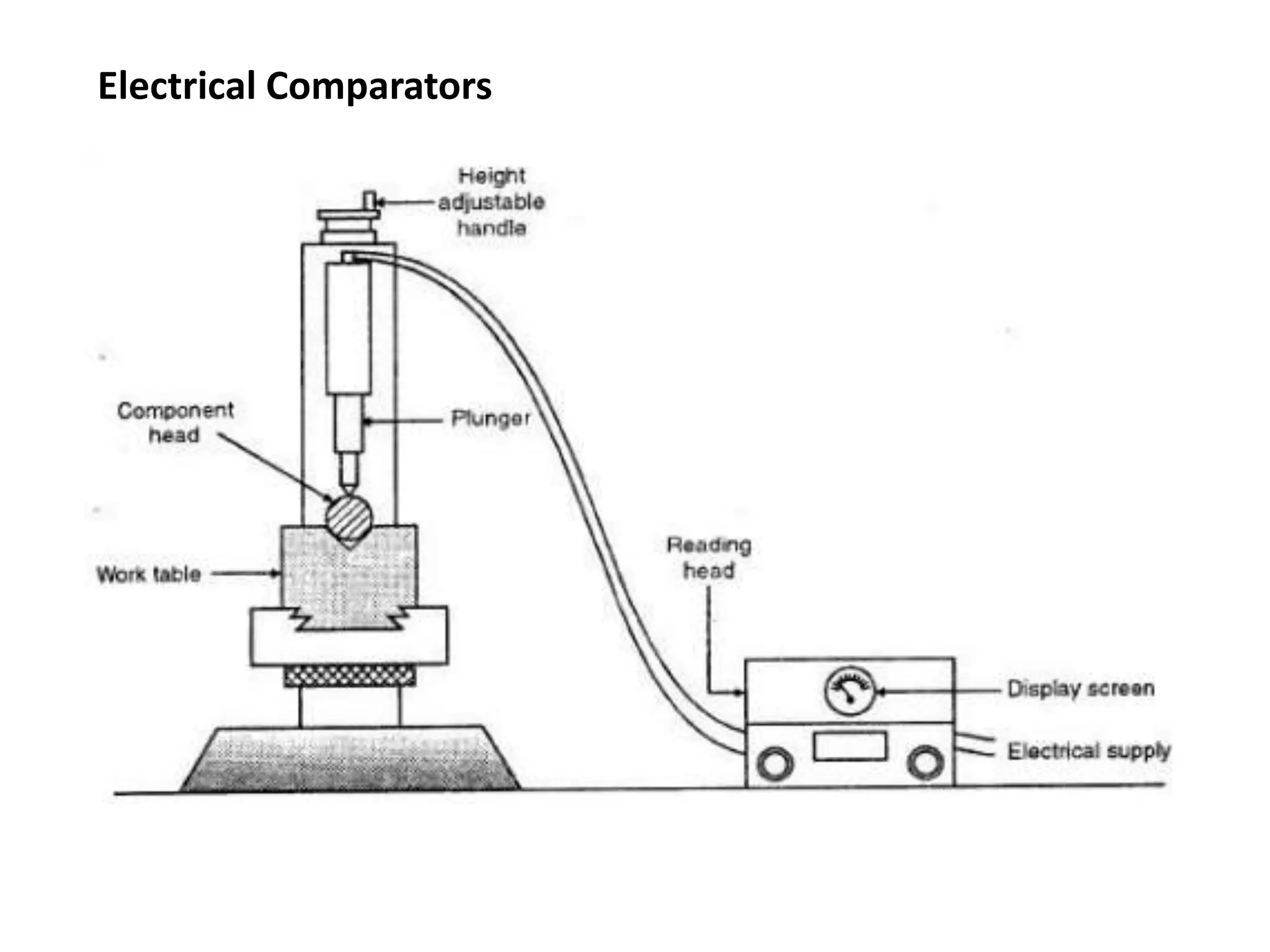 Comparators,Mechanical Measurement,Metrology | PPTX