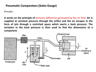 Comparators,Mechanical Measurement,Metrology | PPTX