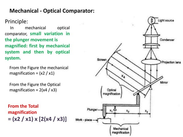 Comparators,Mechanical Measurement,Metrology | PPTX | Computer ...