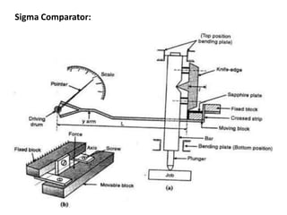 Comparators,Mechanical Measurement,Metrology | PPTX