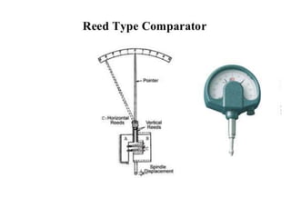 Comparators | PPT
