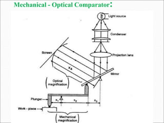 comparators-mechanical-160606103813.ppt