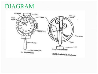 comparators-mechanical-160606103813.ppt