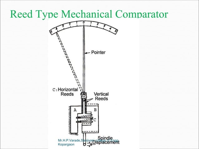 Comparators: mechanical | PPT