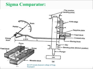 Comparators: mechanical | PPT