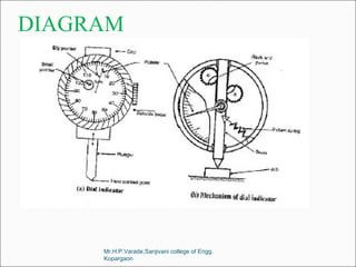 Comparators: mechanical | PPT