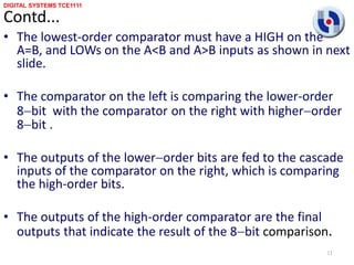Comparators_and_Code_Convertersv.pptx.ppt
