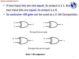 Comparators_and_Code_Convertersv.pptx.ppt