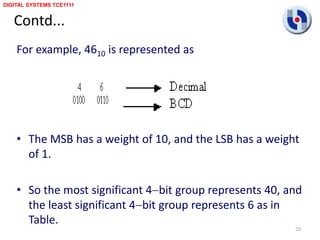 Comparators_and_Code_Convertersv.pptx.ppt