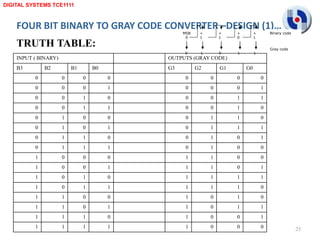 Comparators_and_Code_Convertersv.pptx.ppt