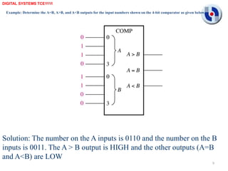 Comparators_and_Code_Convertersv.pptx.ppt