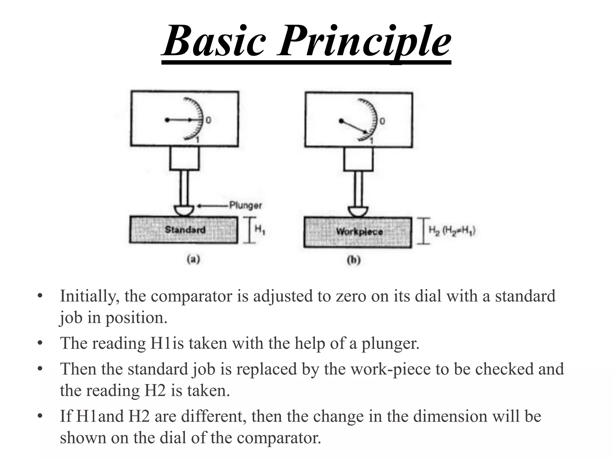 Comparators | PPT