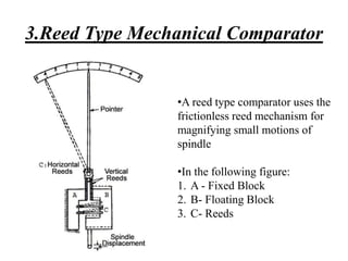 Comparators | PPTX