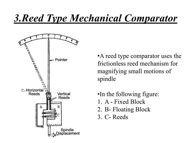Comparators | PPTX