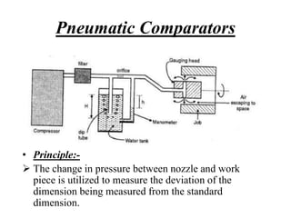 Comparators | PPTX