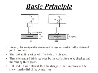 Comparators | PPTX
