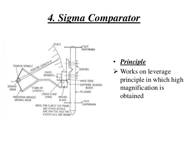 Comparators