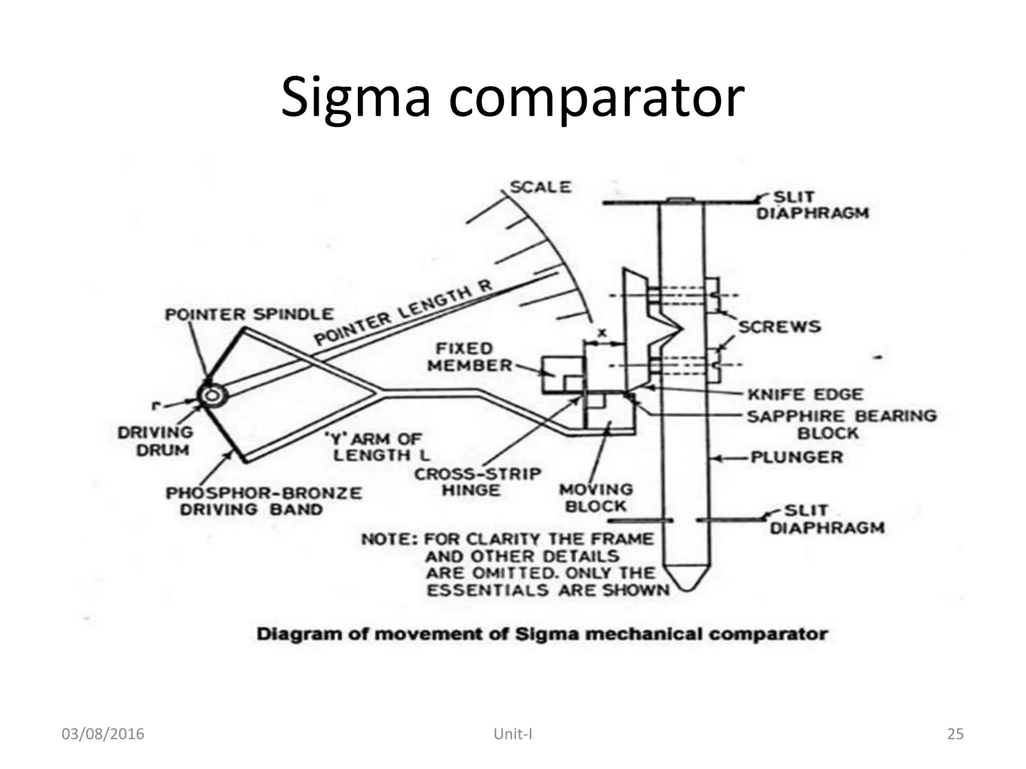 COMPARATORS total PPT.pptx