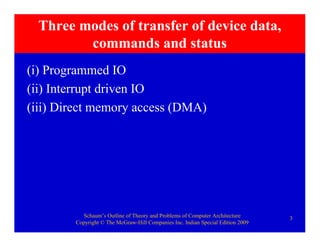 Programed I/O Modul.. | PDF | Computing | Technology & Computing