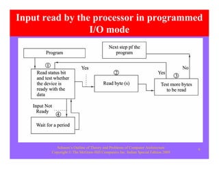 Programed I/O Modul.. | PDF