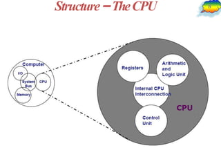 Comp Arch Chapter 2.pdf computer architecture | PDF