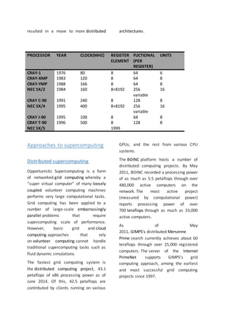 Super-Computer Architecture | DOCX