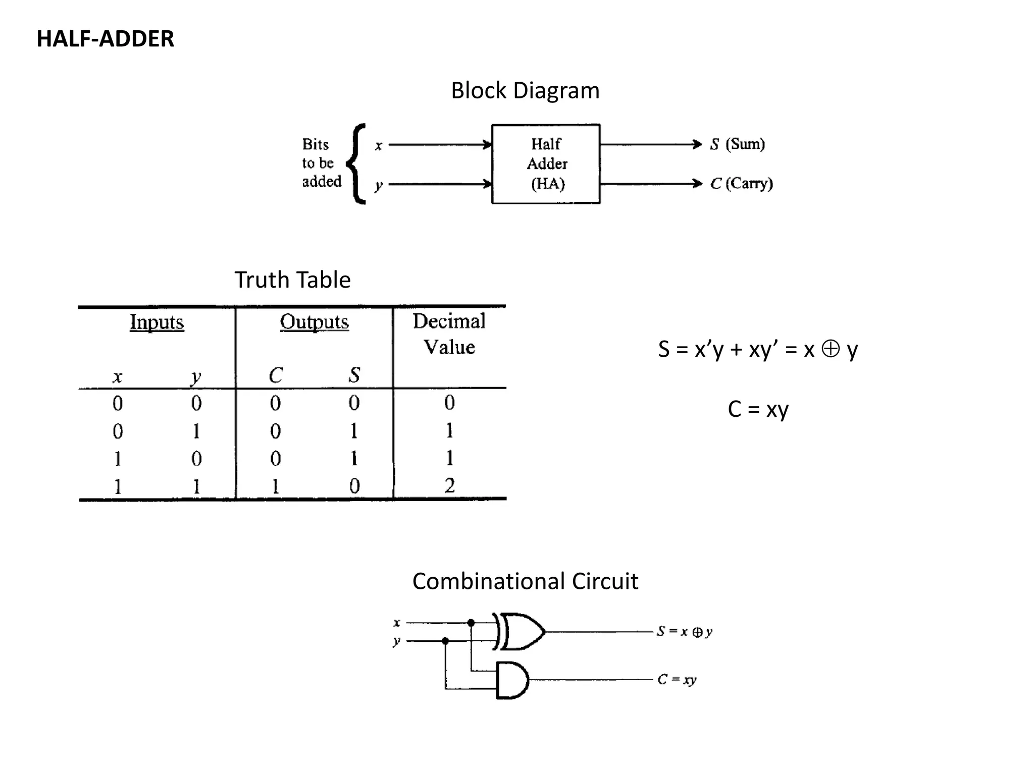 adders/subtractors, multiplexers, intro to ISA | PPTX | Programming Languages | Computing