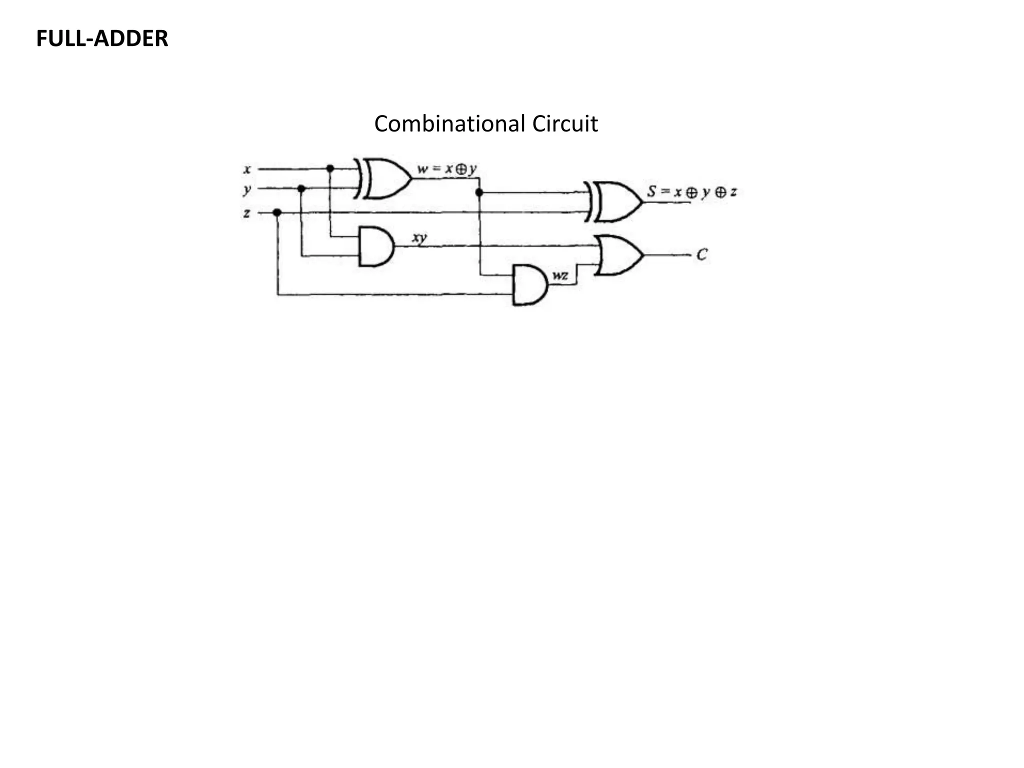 adders/subtractors, multiplexers, intro to ISA | PPTX | Programming Languages | Computing