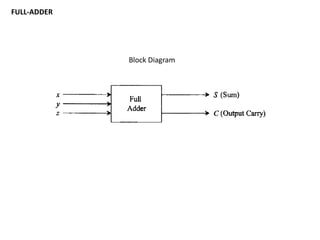 adders/subtractors, multiplexers, intro to ISA | PPTX | Programming Languages | Computing