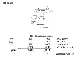 adders/subtractors, multiplexers, intro to ISA | PPTX | Programming Languages | Computing