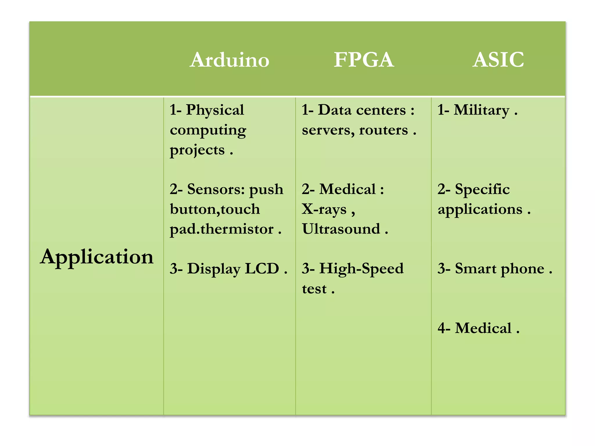 fpgas o asics o pics | PPT