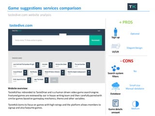 Comparison of game suggestions sites. | PPT