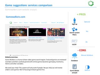 Comparison of game suggestions sites. | PPT