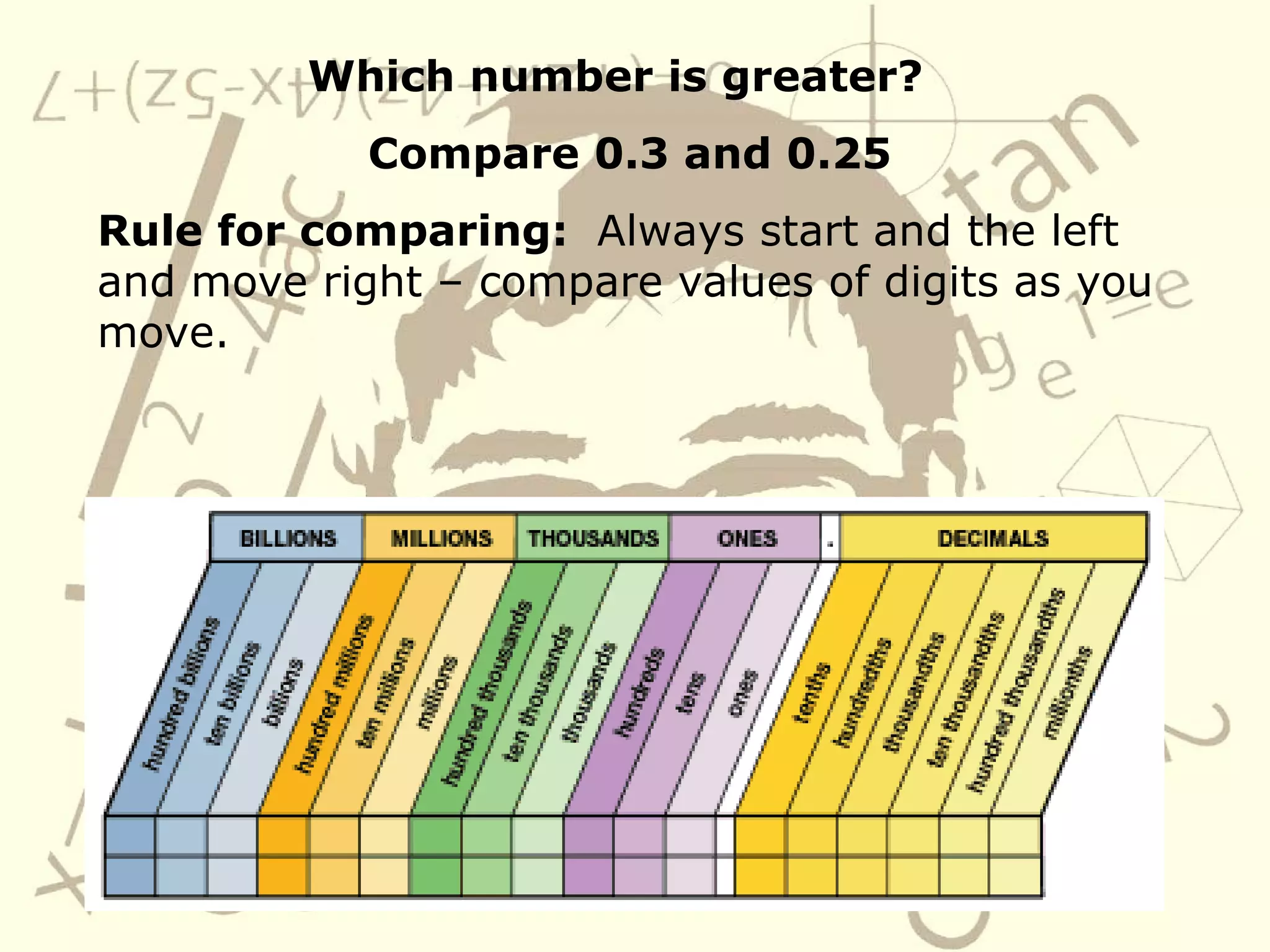Compare and Order Decimals Less Than One | PPT