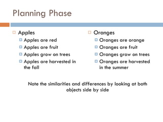 Compare Contrast | PPT