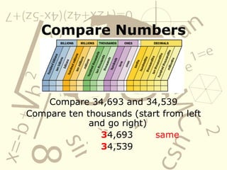 Compare, Order, and Round Whole Numbers | PPT