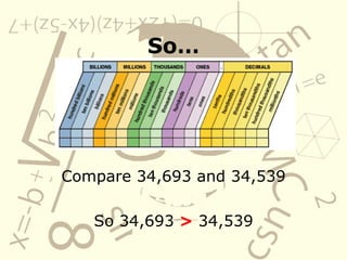 Compare, Order, and Round Whole Numbers | PPT