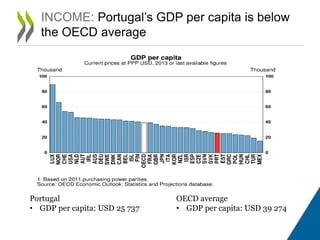Compare Portugal to other OECD economies | PPT