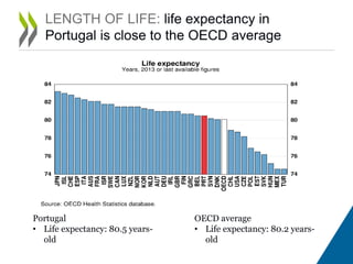 Compare Portugal to other OECD economies | PPT