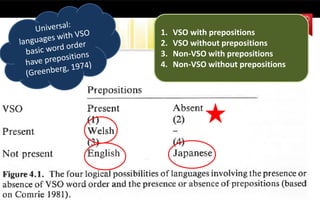 compare-typologyandundiversals.pptx