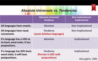 compare-typologyandundiversals.pptx
