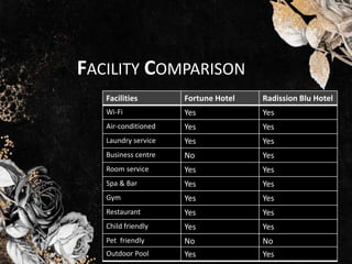 Frankfinn Hospitality(Comparison of 2 hotels).pptx